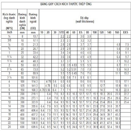 THÉP ỐNG ĐÚC S355
